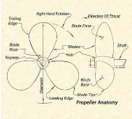 PROPELLER BASICS - Aquamarine Services Tips & Advice